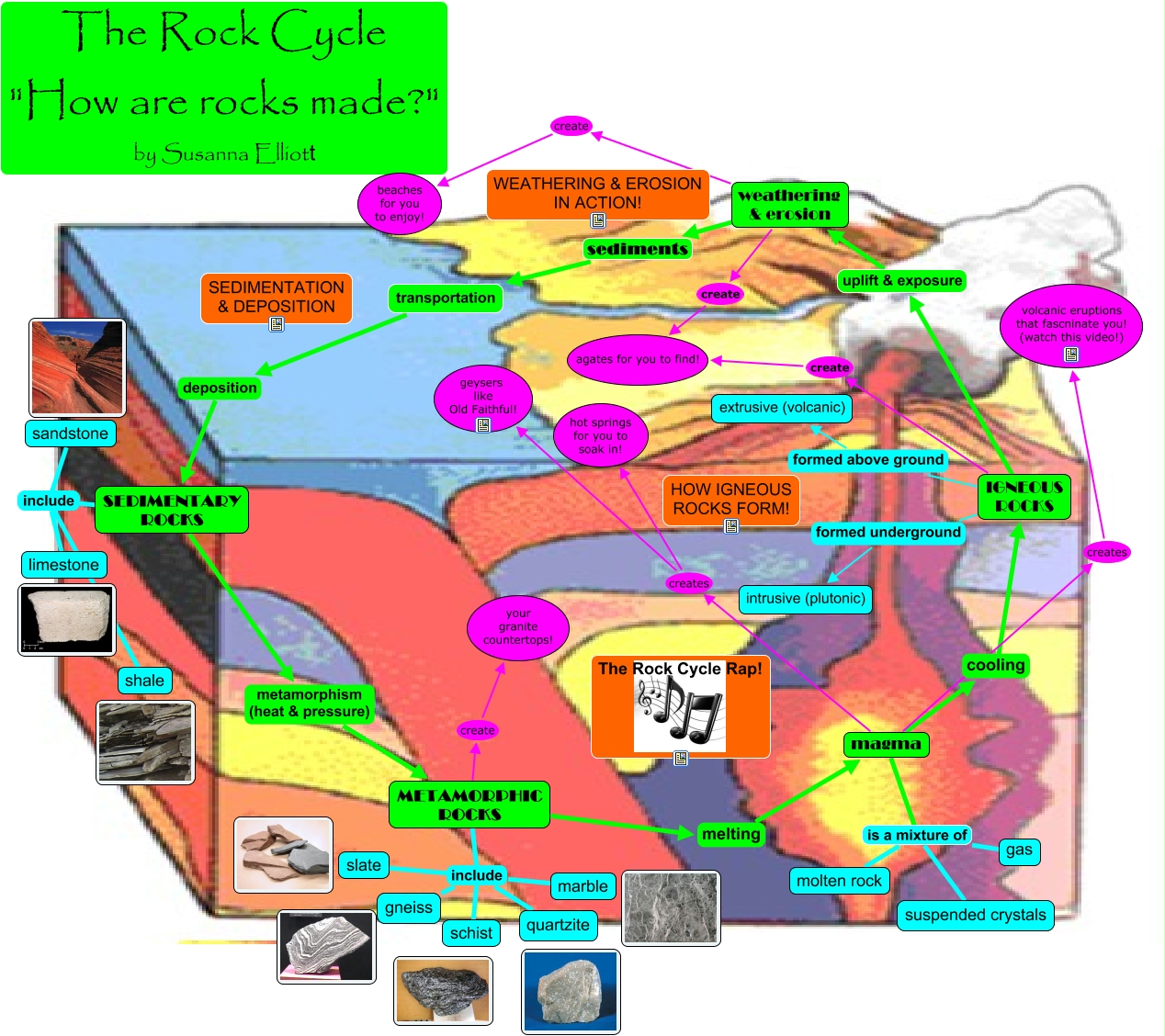 susanna rock cycle